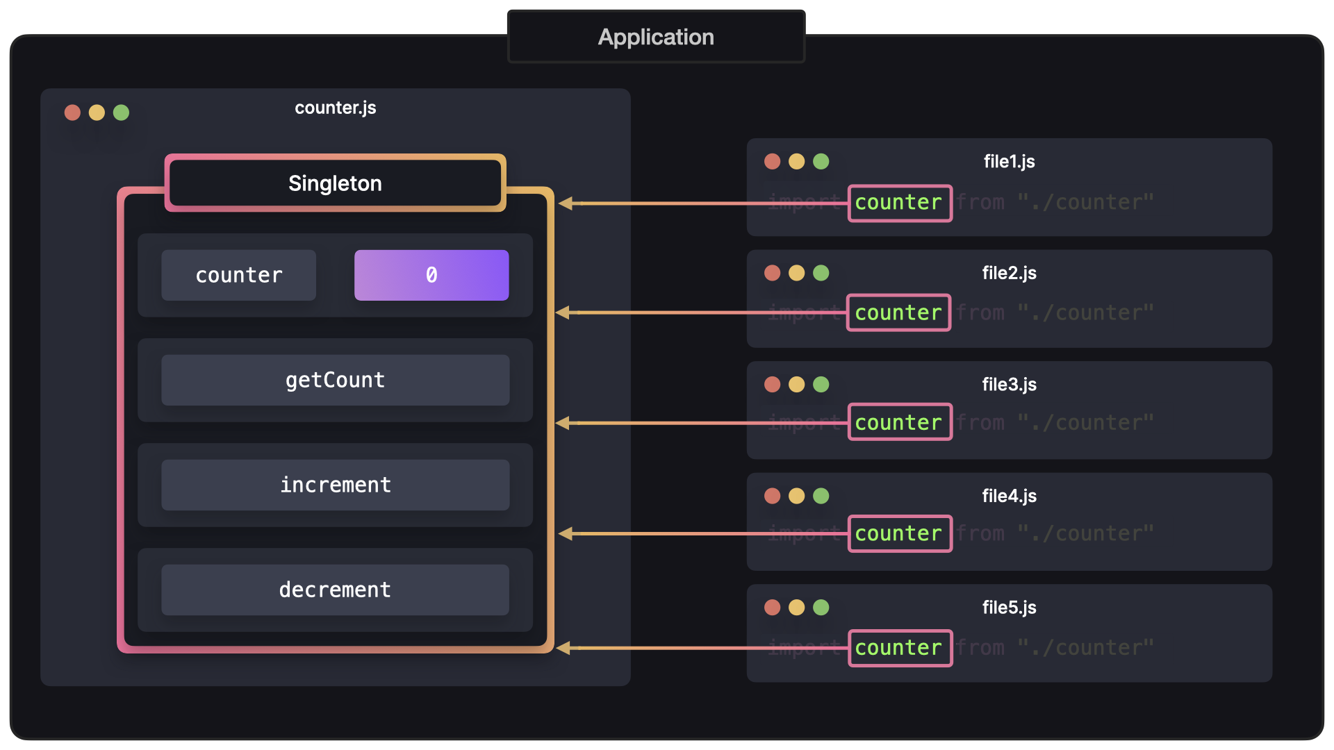Singleton Pattern JavaScript Patterns